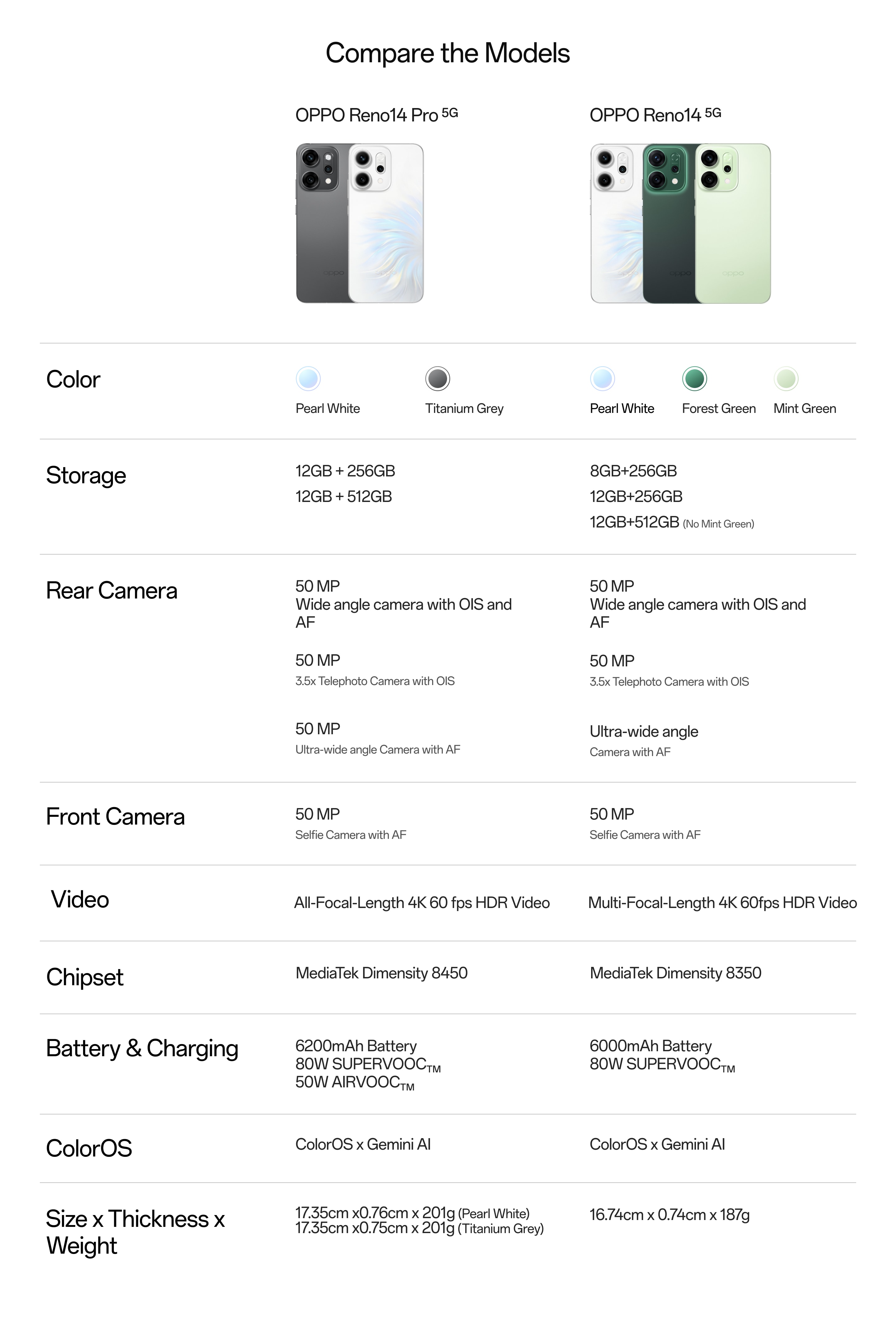 OPPO Reno14 5G - OPPO (India)